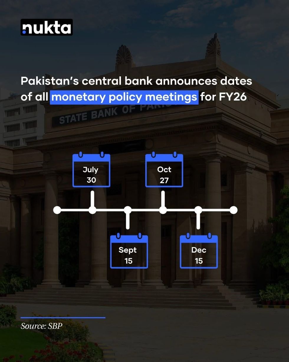 SBP reveals 2025 monetary policy schedule | Nukta